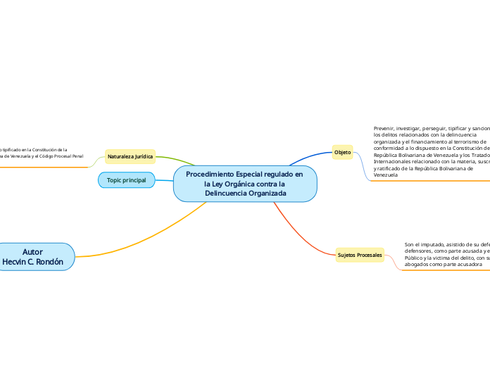 Procedimiento Especial regulado en la Ley ...- Mind Map Procedimiento Especial regulado en la Ley ...- Mind Map
